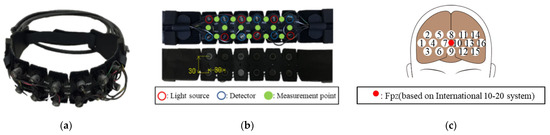 Physiological Study of Visual and Non-Visual Effects of Light Exposure
