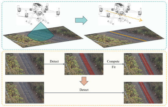 DWPIS: Dynamic-Weight Parallel Instance and Skeleton Network for ...