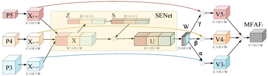 SAR Image Aircraft Target Recognition Based on Improved YOLOv5