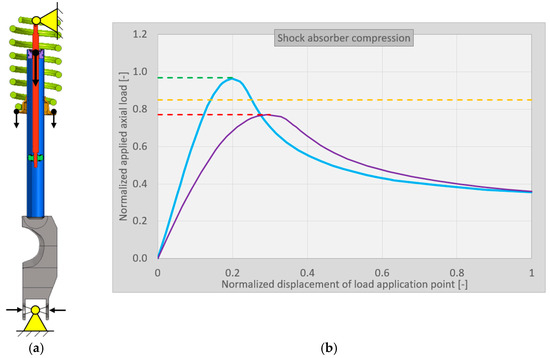 Method for Parameter Tuning of Hybrid Optimization Algorithms for ...