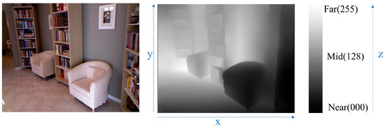 Monocular Depth Estimation Using Res-UNet with an Attention Model