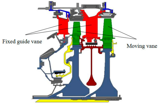 Angle-Regulating Rule of Guide Vanes of Variable Geometry Turbine ...