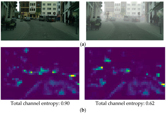 An Object Detection Method Based on Feature Uncertainty Domain Adaptation for Autonomous Driving