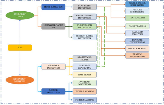 Machine Learning-Based Adaptive Synthetic Sampling Technique for ...
