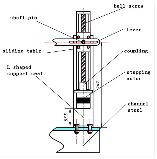 Measurement of Relaxation Modulus of Viscoelastic Materials and Design ...