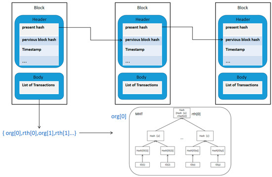 Applied Sciences | Free Full-Text | Security Authentication Mechanism ...