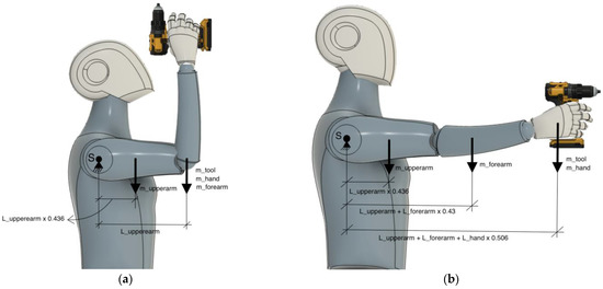The Development of an Innovative Occupational Passive Upper Extremity ...