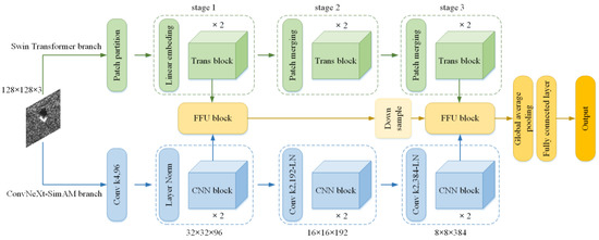 Applied Sciences | Free Full-Text | A Multiscale Local–Global Feature ...