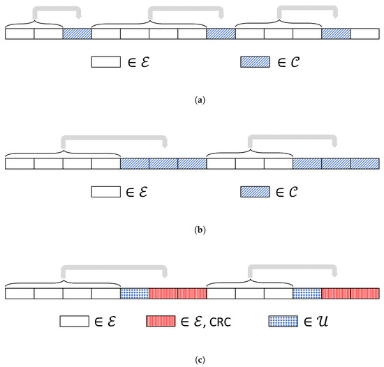 Escaping Printable Encoded Streams to Embed Out-of-Band Data