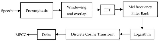 Automatic COVID-19 Detection from Cough Sounds Using Multi-Headed ...