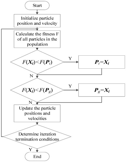 Trajectory Planning in Robot Joint Space Based on Improved Quantum Particle Swarm Optimization ...