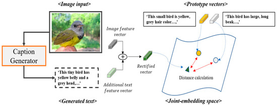 Applied Sciences | Free Full-Text | Zero-Shot Image Classification with ...