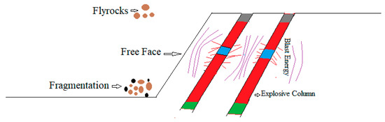 Blasting Fragmentation Study Using 3D Image Analysis of a Hard Rock Mine