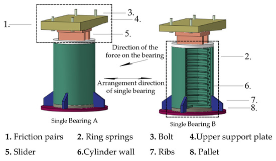 Research on the Seismic Isolation Effect of the Ring Spring–Friction ...