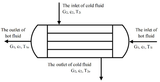 Application of Feedforward Cascade Compound Control Based on Improved ...