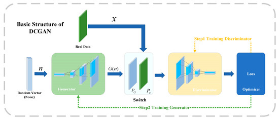 A Microscopic Traffic Flow Data Generation Method Based on an Improved ...