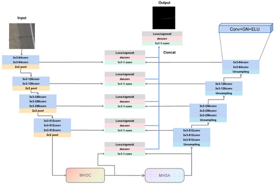 Applied Sciences | Free Full-Text | Highway Crack Detection and ...