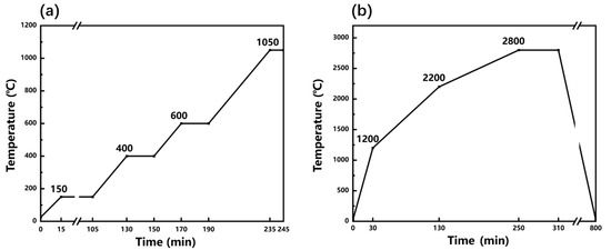 Carbon Fiber Papers Prepared by Wet-Laid Technique Using PVB/PF ...