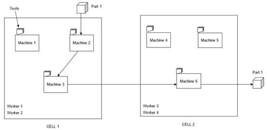 Applied Sciences | Free Full-Text | A Mathematical Programming Approach ...