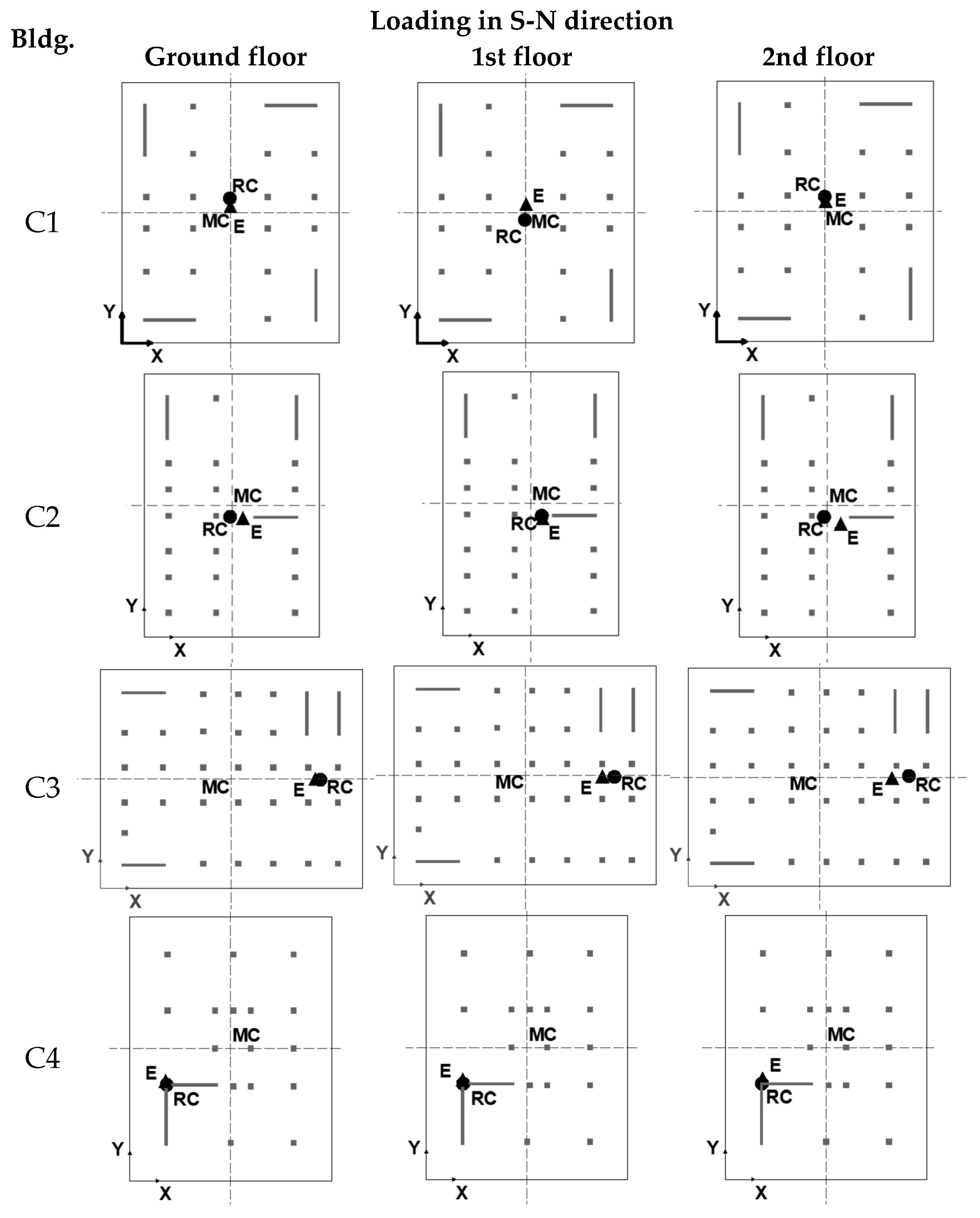 Experimental Evaluation of Rigidity Center
