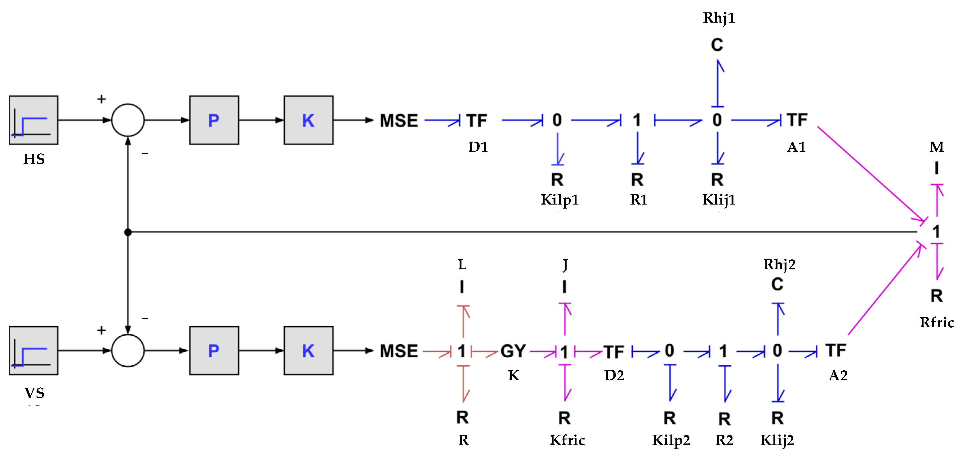 Fault Coupling Analysis and Reliability Assessment of Actuation System ...