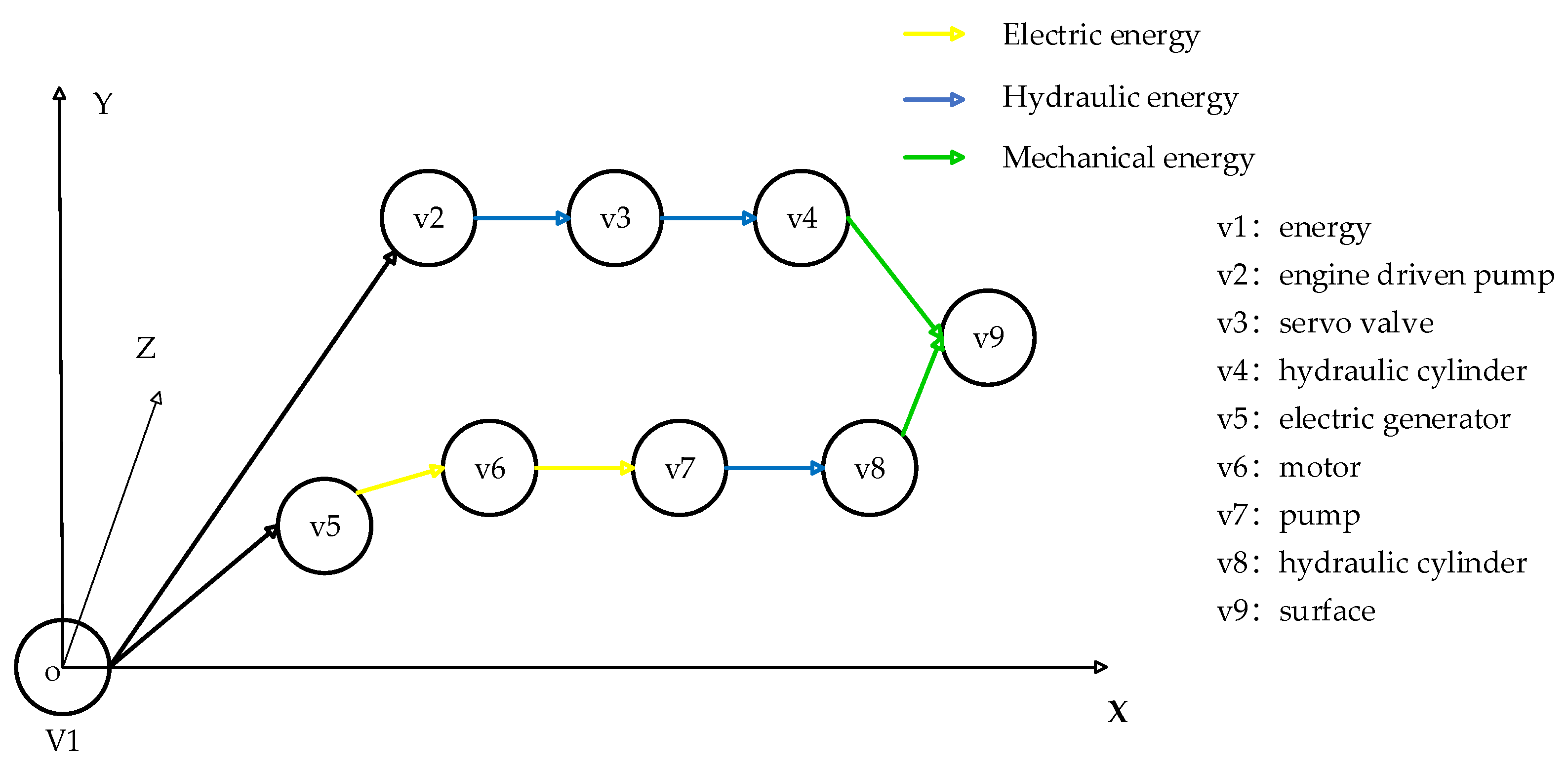 Fault Coupling Analysis and Reliability Assessment of Actuation System ...