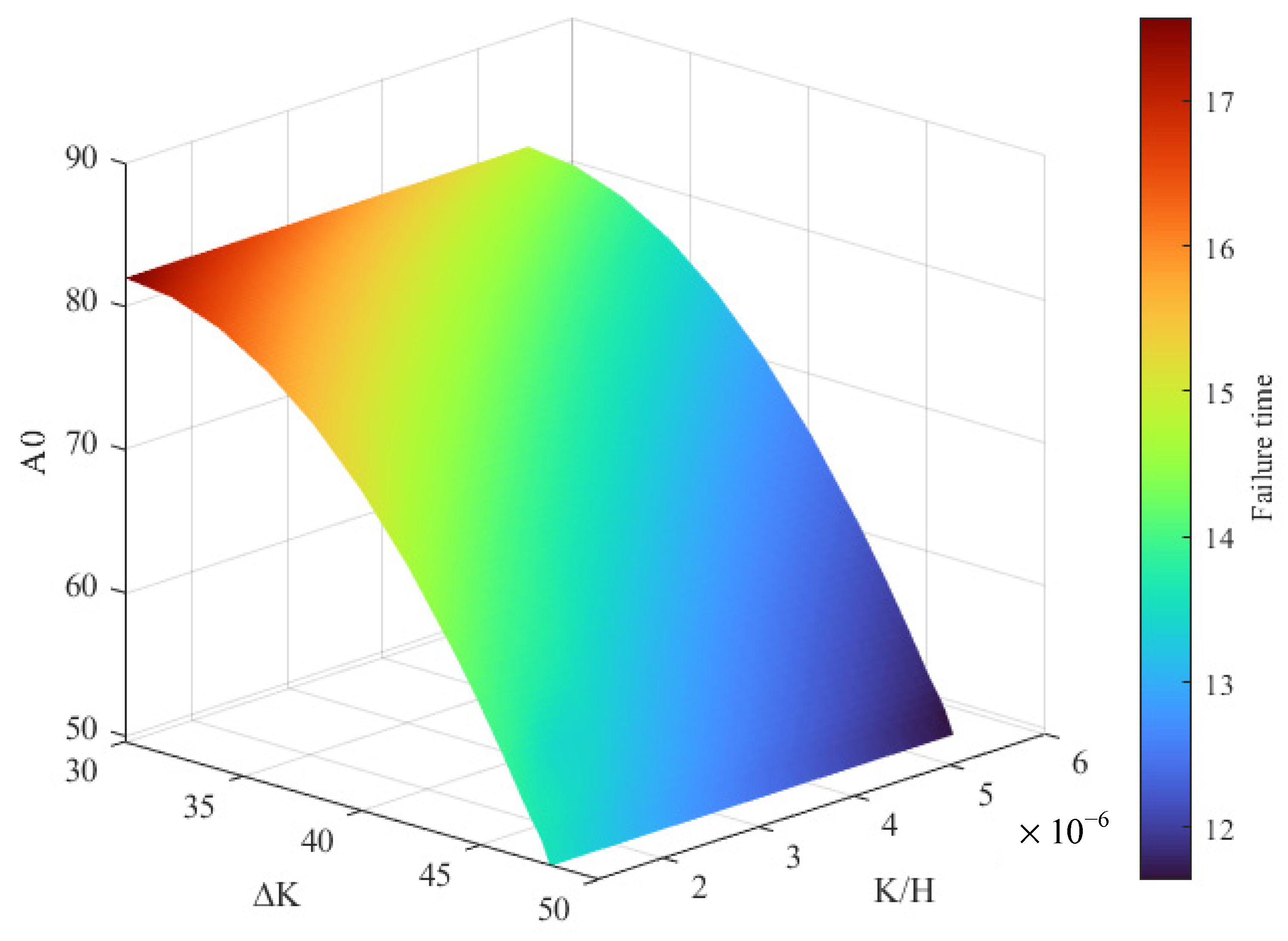 Fault Coupling Analysis and Reliability Assessment of Actuation System ...