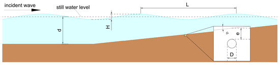 Nonlinear Wave-Induced Uplift Force onto Pipelines Buried in Sloping ...