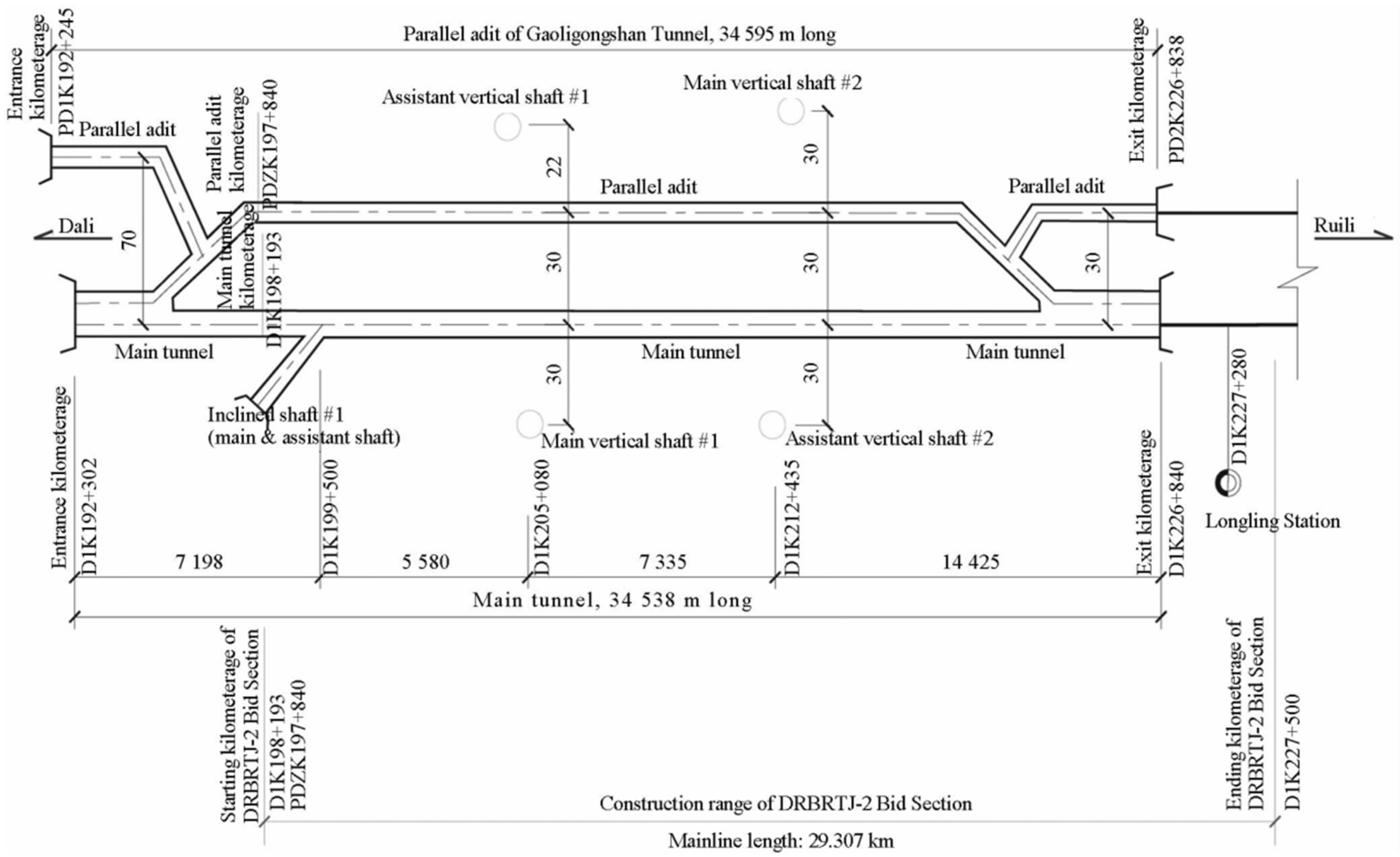 Key Technology of TBM Excavation in Soft and Broken Surrounding Rock