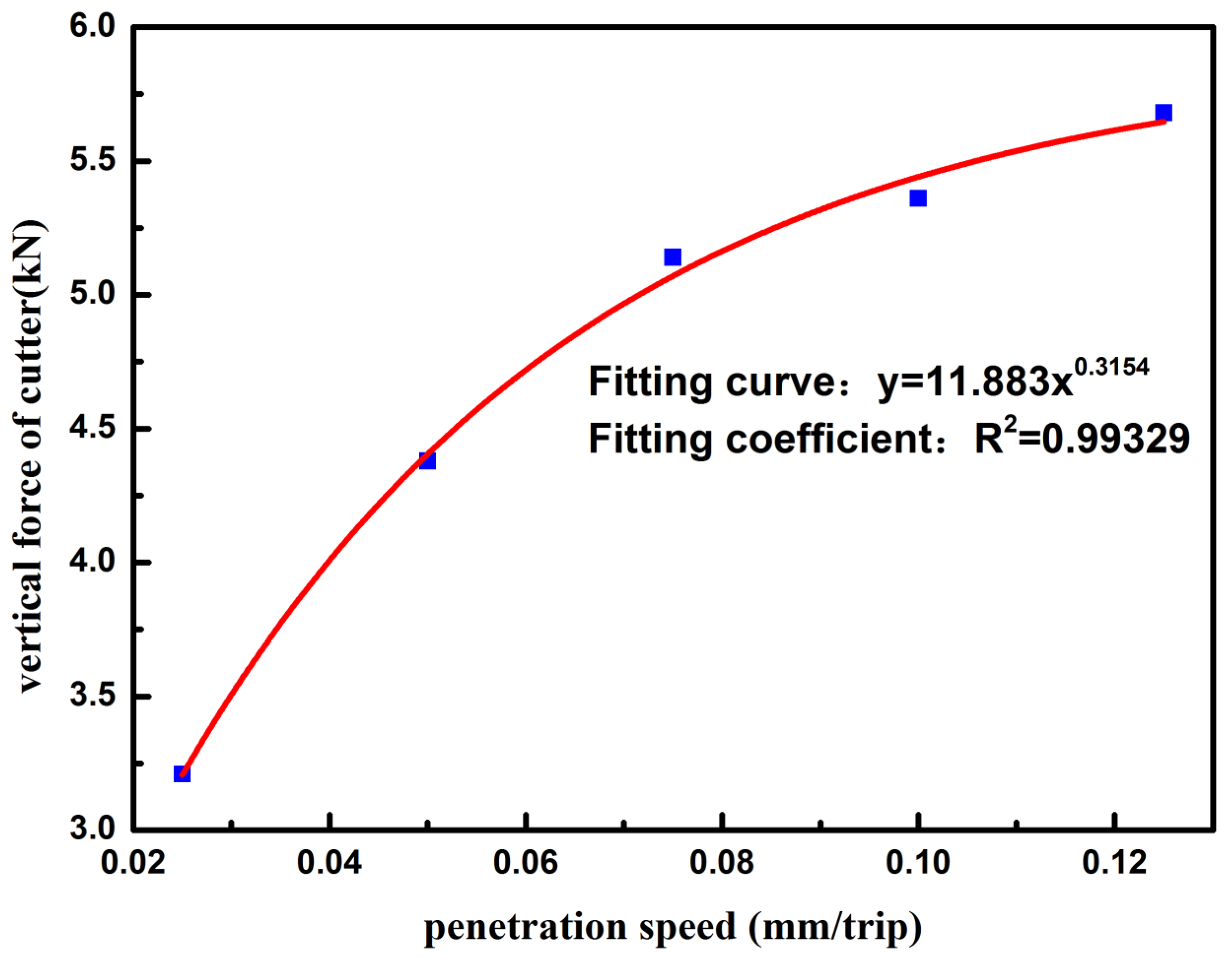Applied Sciences | Free Full-Text | Key Technology of TBM Excavation in ...