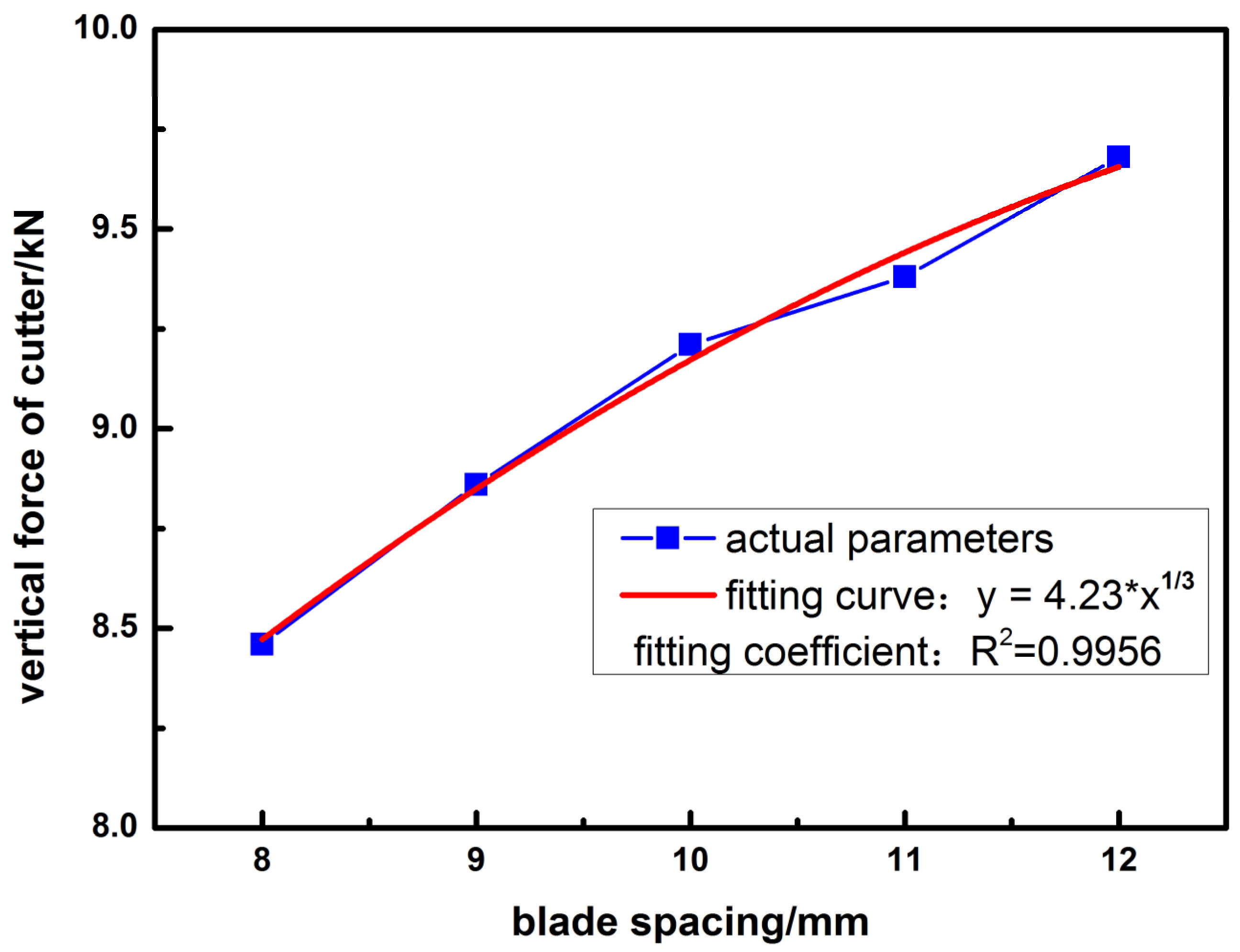 Applied Sciences | Free Full-Text | Key Technology of TBM Excavation in ...