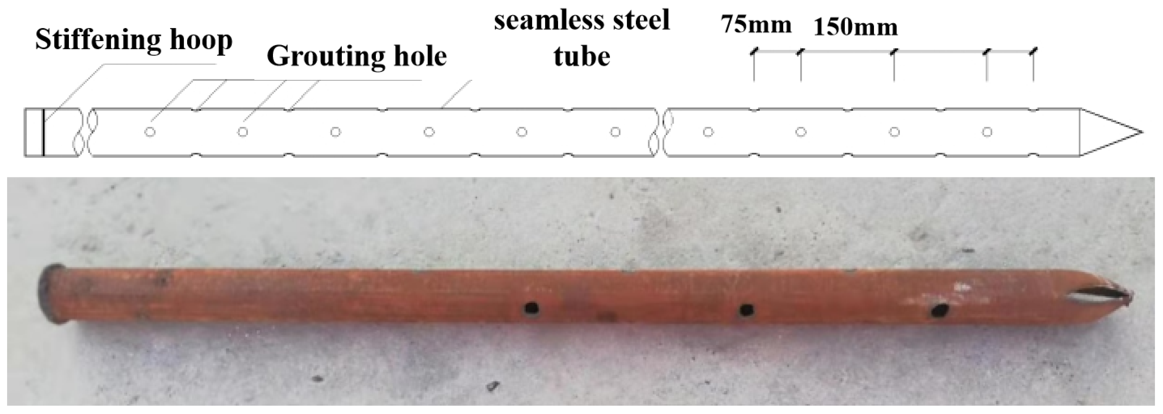 Applied Sciences | Free Full-Text | Key Technology of TBM Excavation in ...