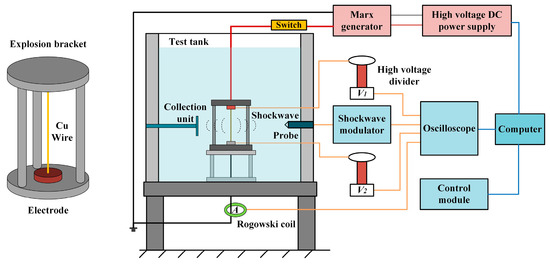 Influence of the Wire Spatial Structure on the Distribution of Product ...