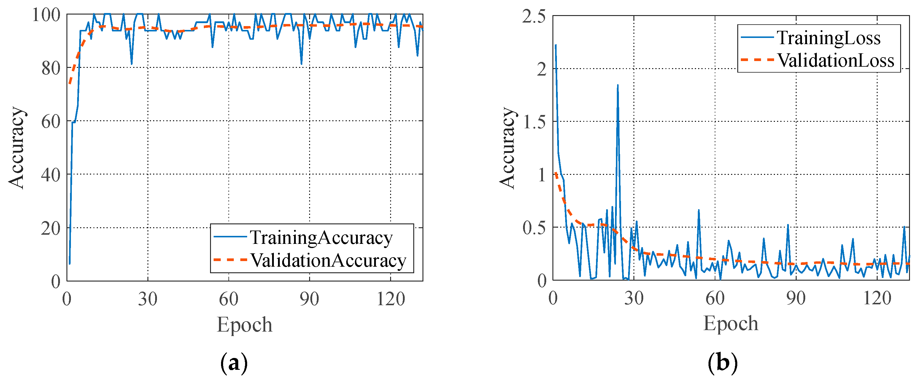 Multiclass Anomaly Detection of Bridge Monitoring Data with Data Migration between Different ...