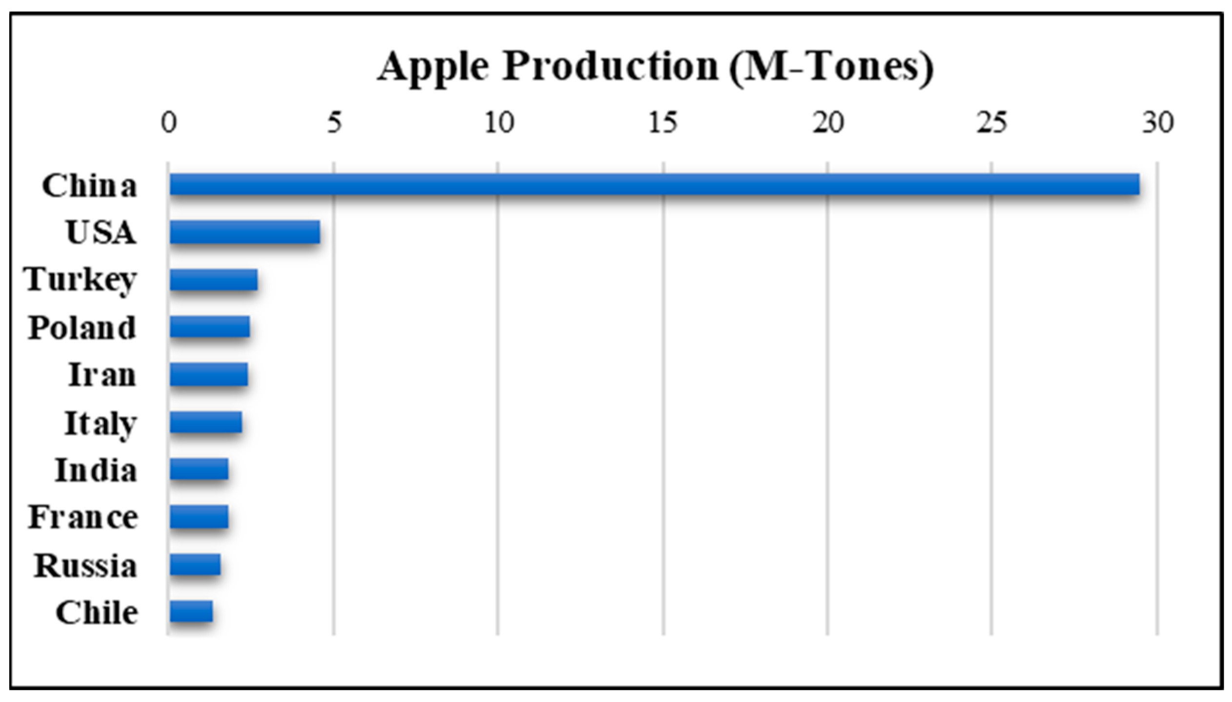 Multiclass Apple Varieties Classification Using Machine Learning with Histogram of Oriented ...