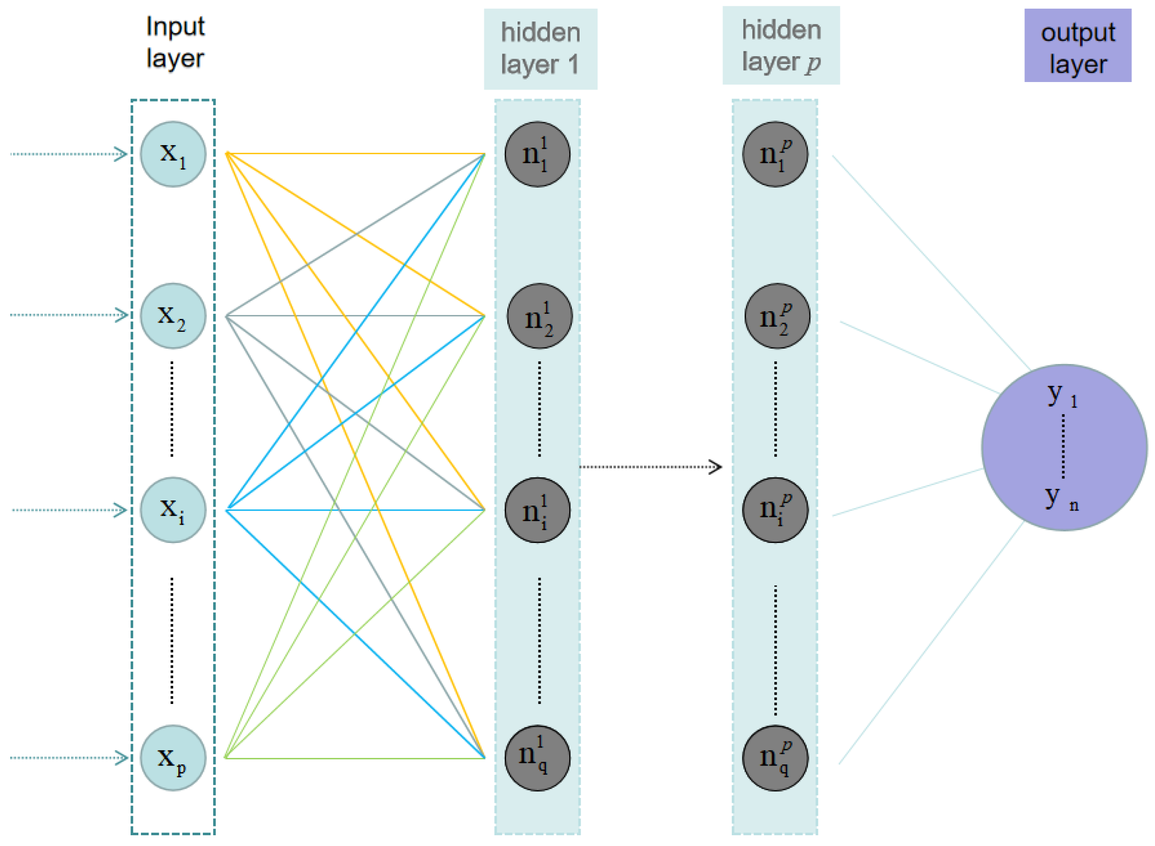 Application of an Artificial Neural Network Model Based on Mineral Composition to the Prediction ...