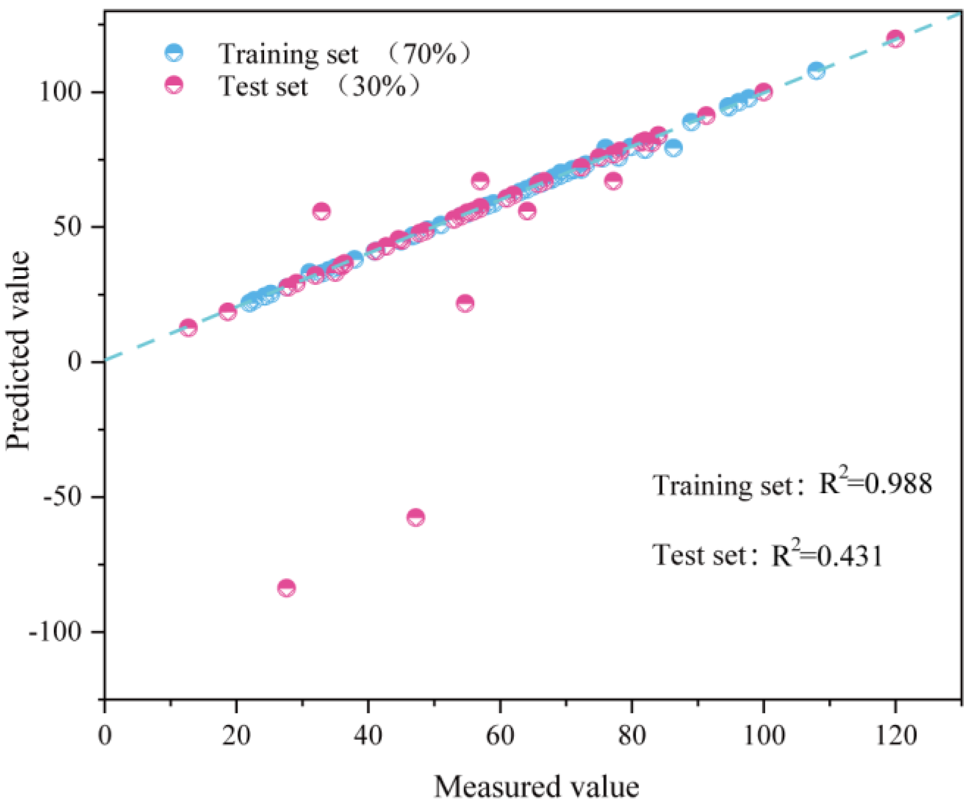 Application of an Artificial Neural Network Model Based on Mineral Composition to the Prediction ...