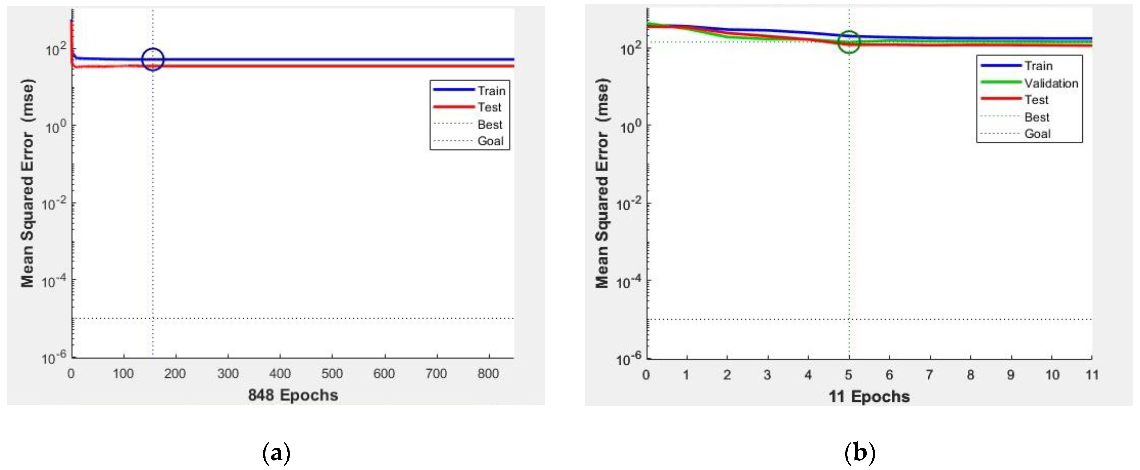 Application of an Artificial Neural Network Model Based on Mineral Composition to the Prediction ...