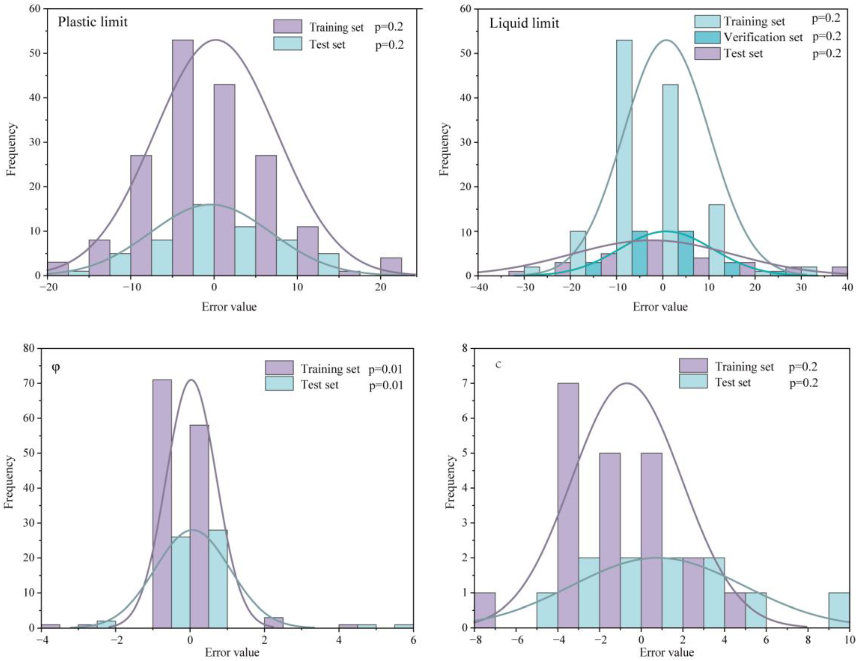 Application of an Artificial Neural Network Model Based on Mineral Composition to the Prediction ...