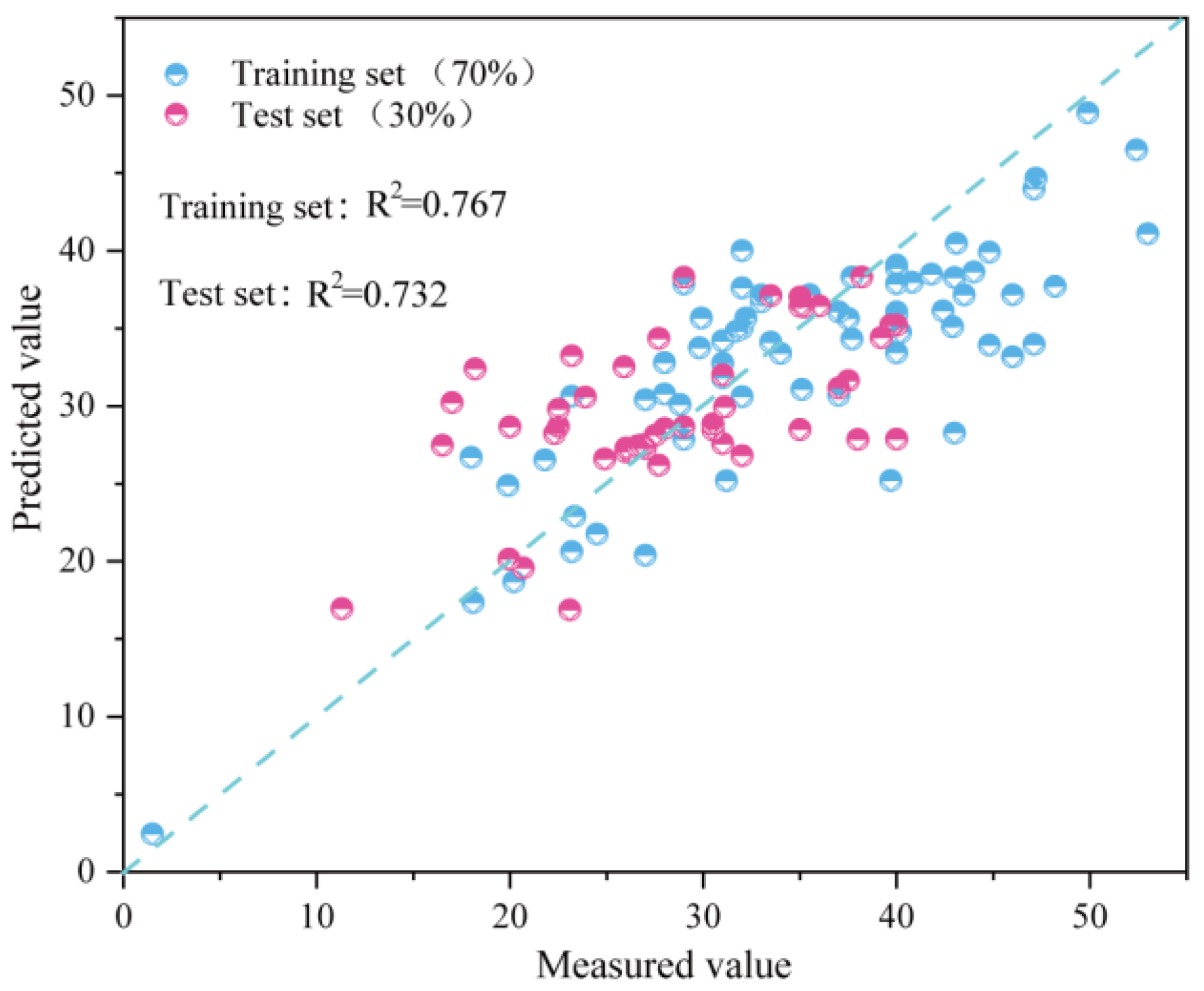 Application of an Artificial Neural Network Model Based on Mineral Composition to the Prediction ...