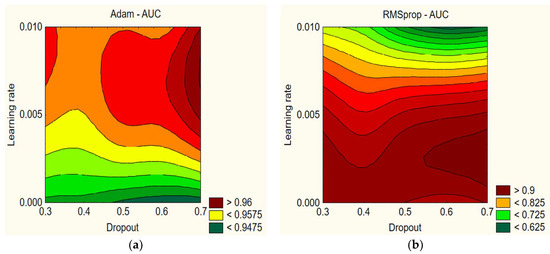 Deep Learning Methods to Detect Image Falsification