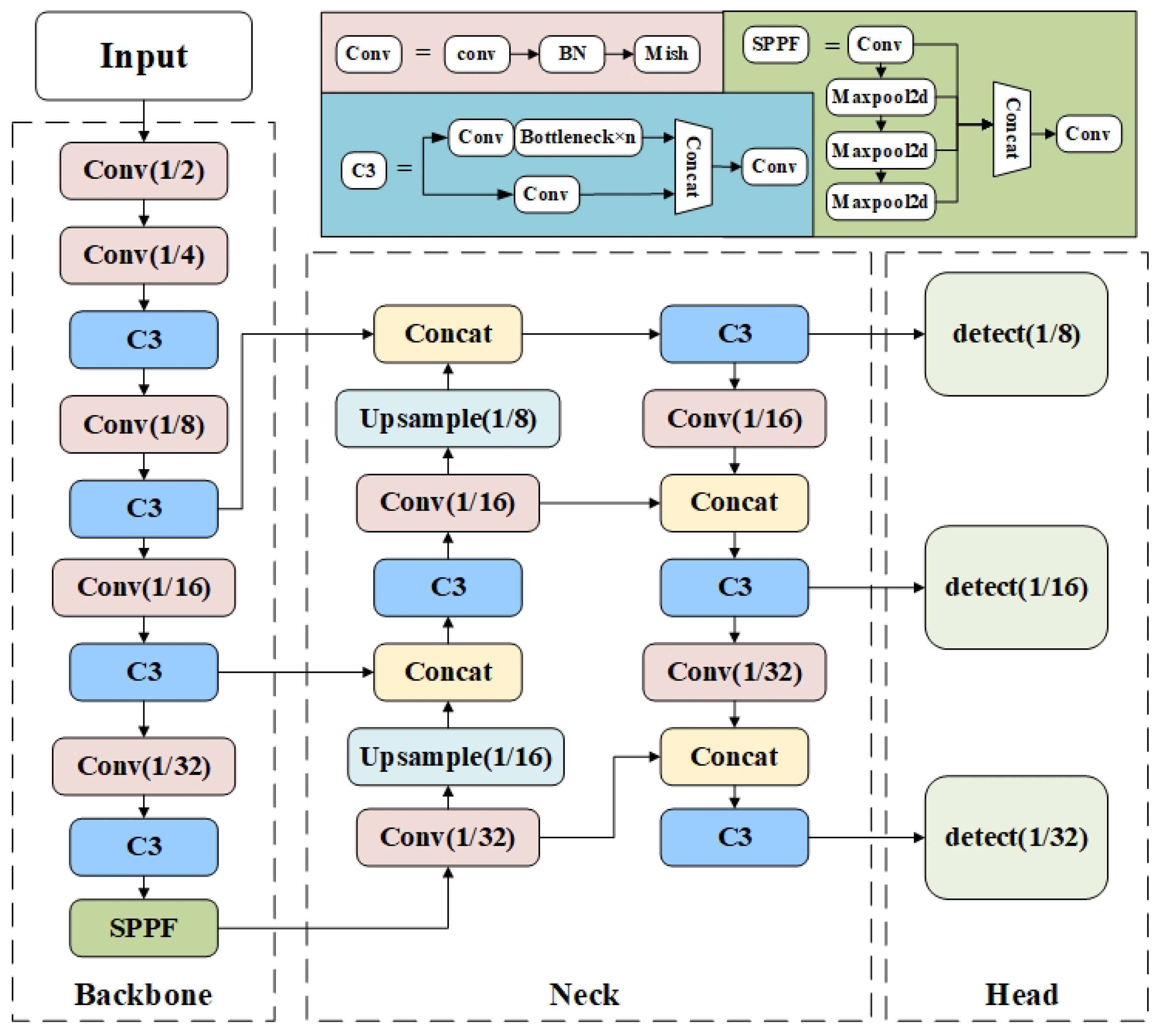 Multiscale YOLOv5-AFAM-Based Infrared Dim-Small-Target Detection