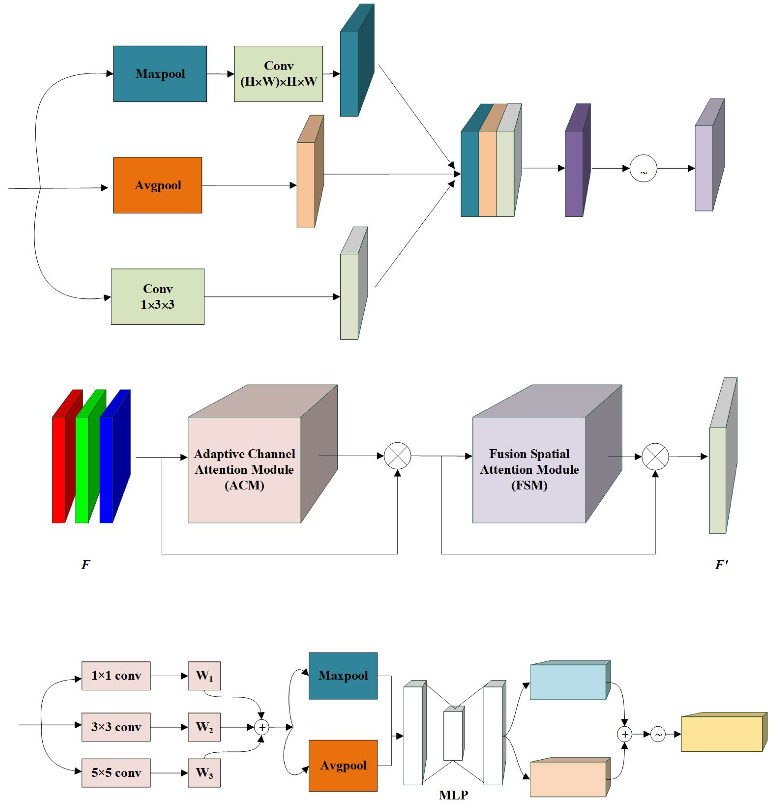 Multiscale Yolov5 Afam Based Infrared Dim Small Target Detection