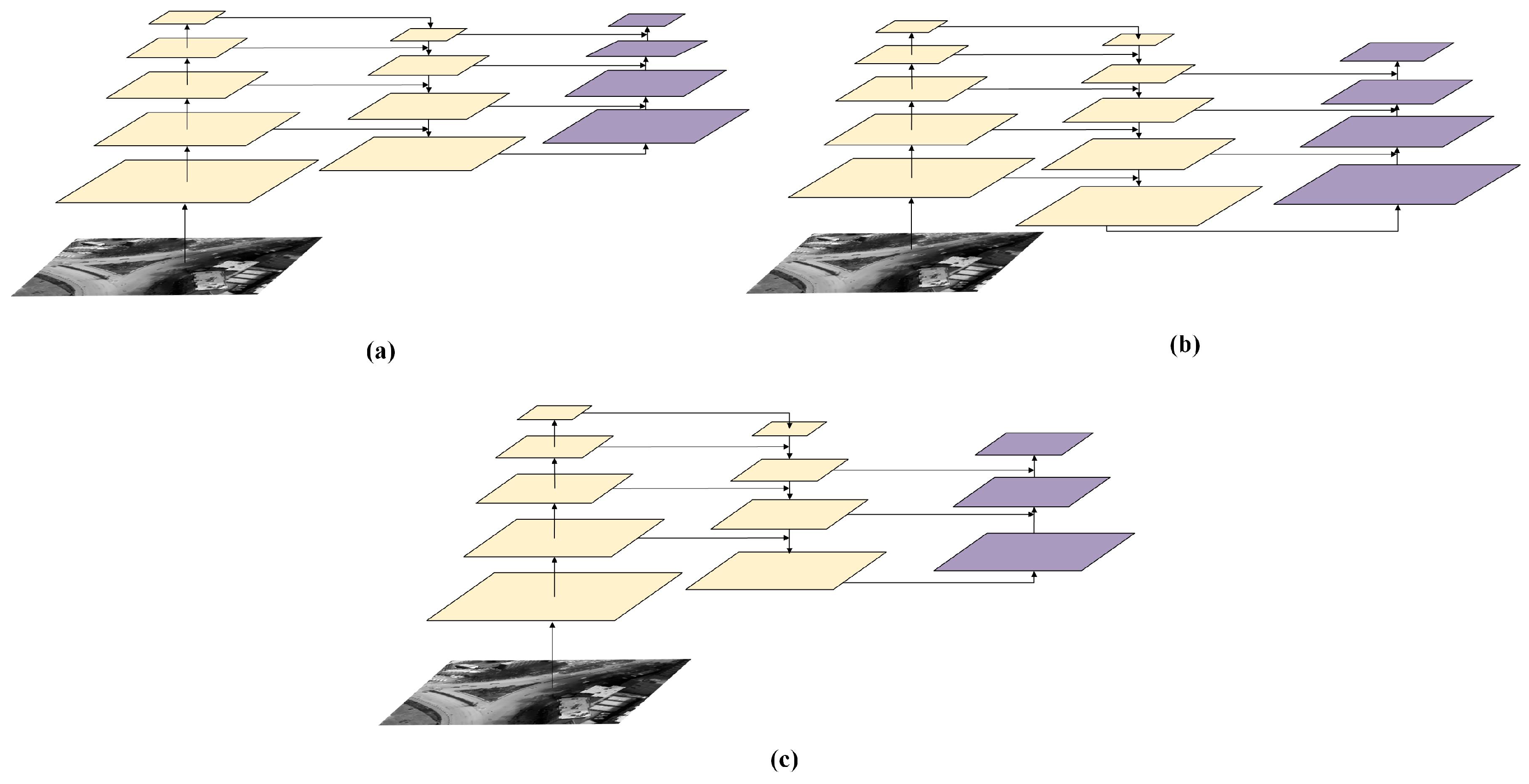 Multiscale Yolov5 Afam Based Infrared Dim Small Target Detection