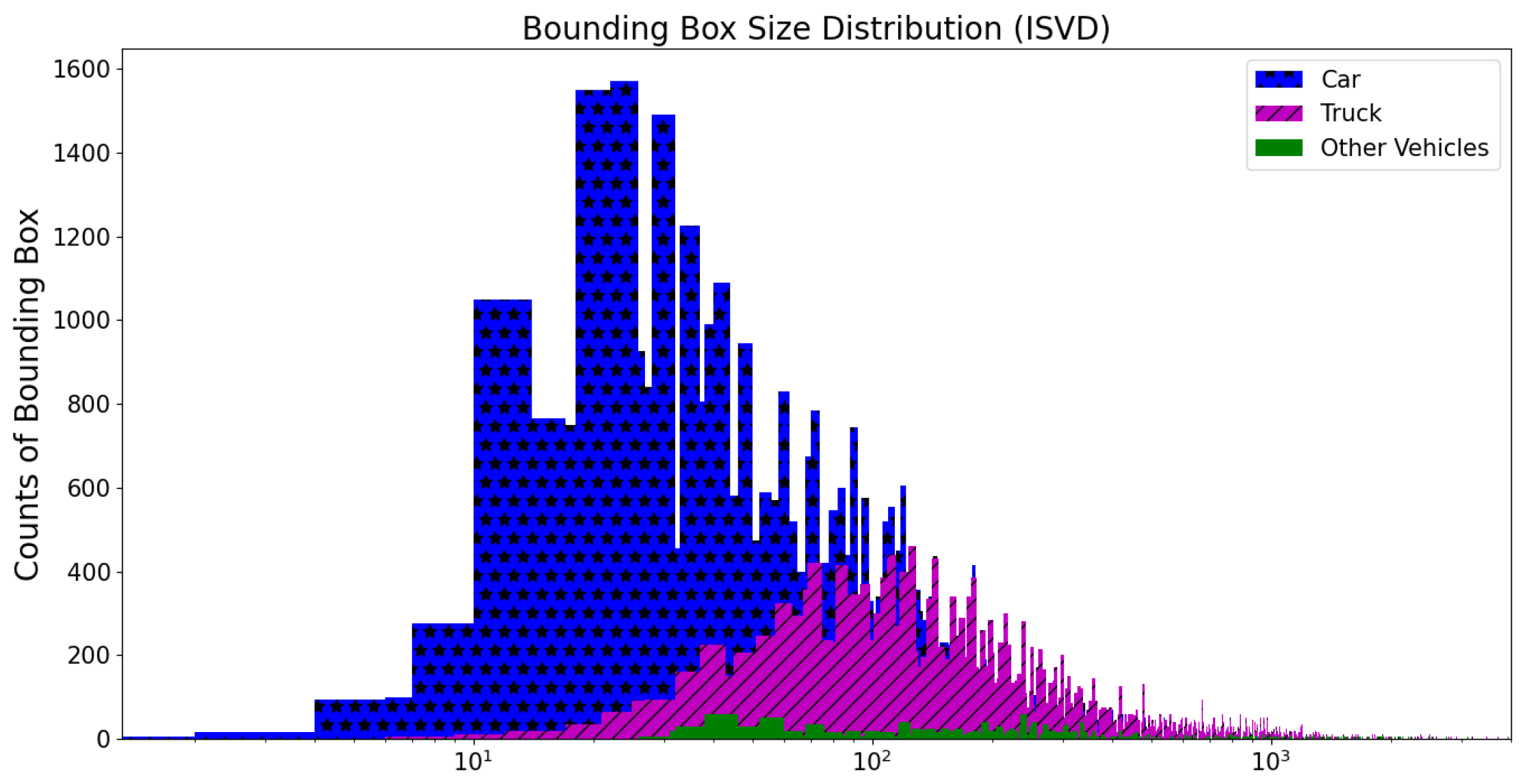 Multiscale Yolov5 Afam Based Infrared Dim Small Target Detection 