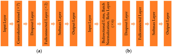 Emerging Terahertz Technologies for Integrated Sensing and Communication
