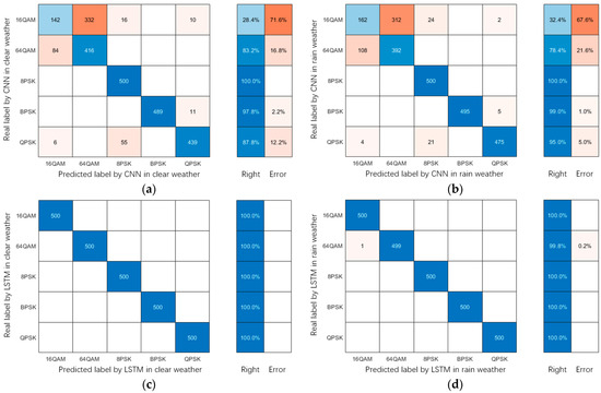 Emerging Terahertz Technologies for Integrated Sensing and Communication