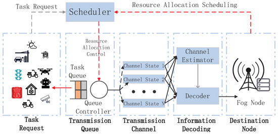 Hybrid Services Collaborative Resource Scheduling Strategy towards ...