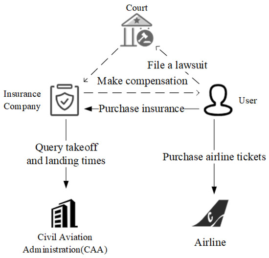 Applied Sciences | Free Full-Text | A Reuse-Oriented Visual Smart ...
