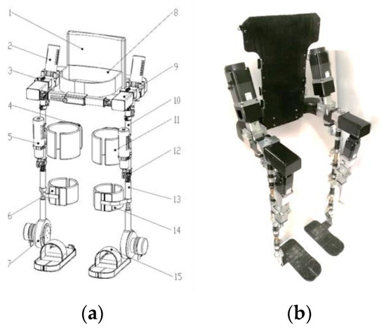 Research on the Influence of Exoskeletons on Human Characteristics by ...
